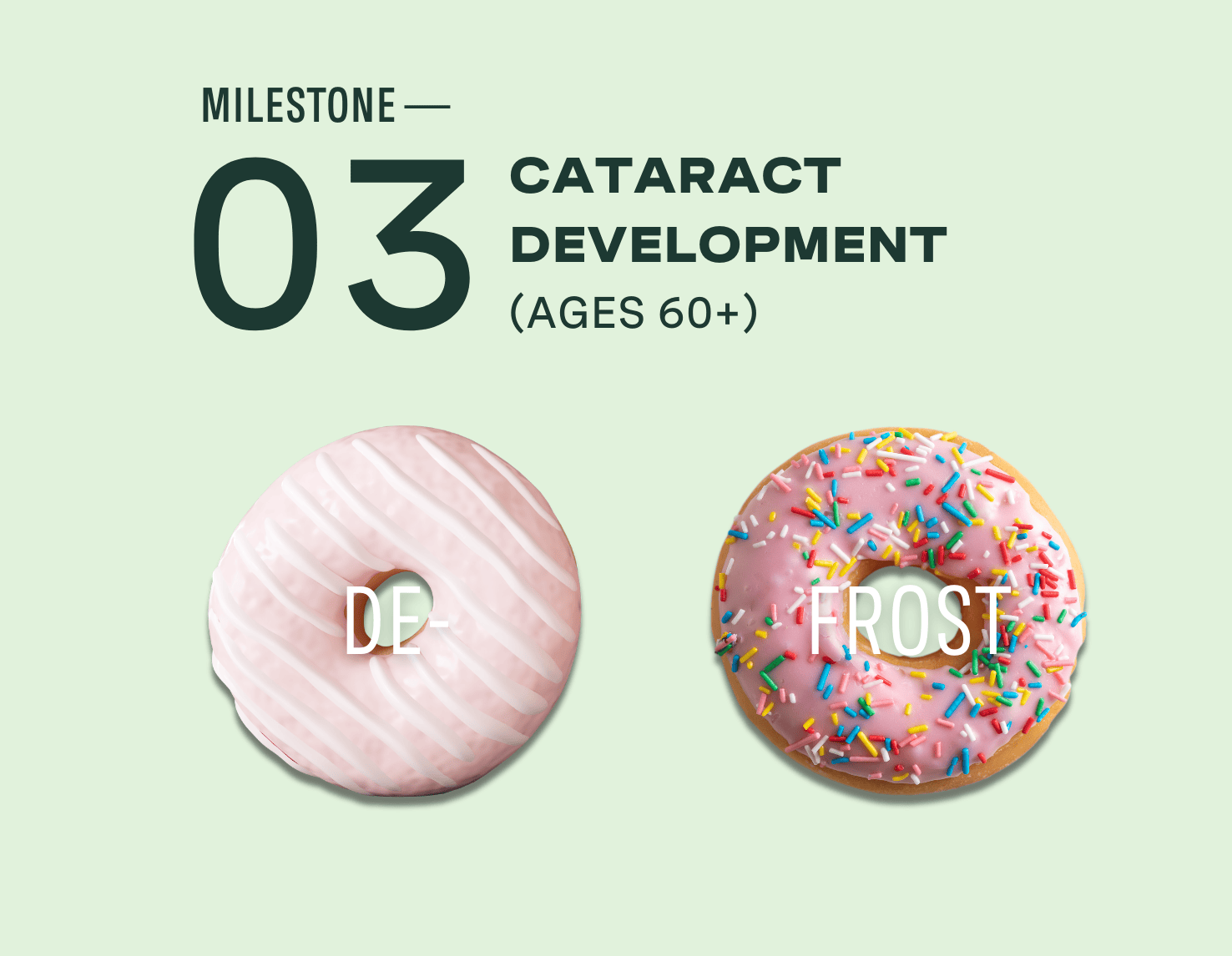 MILESTONES - SharpeVision