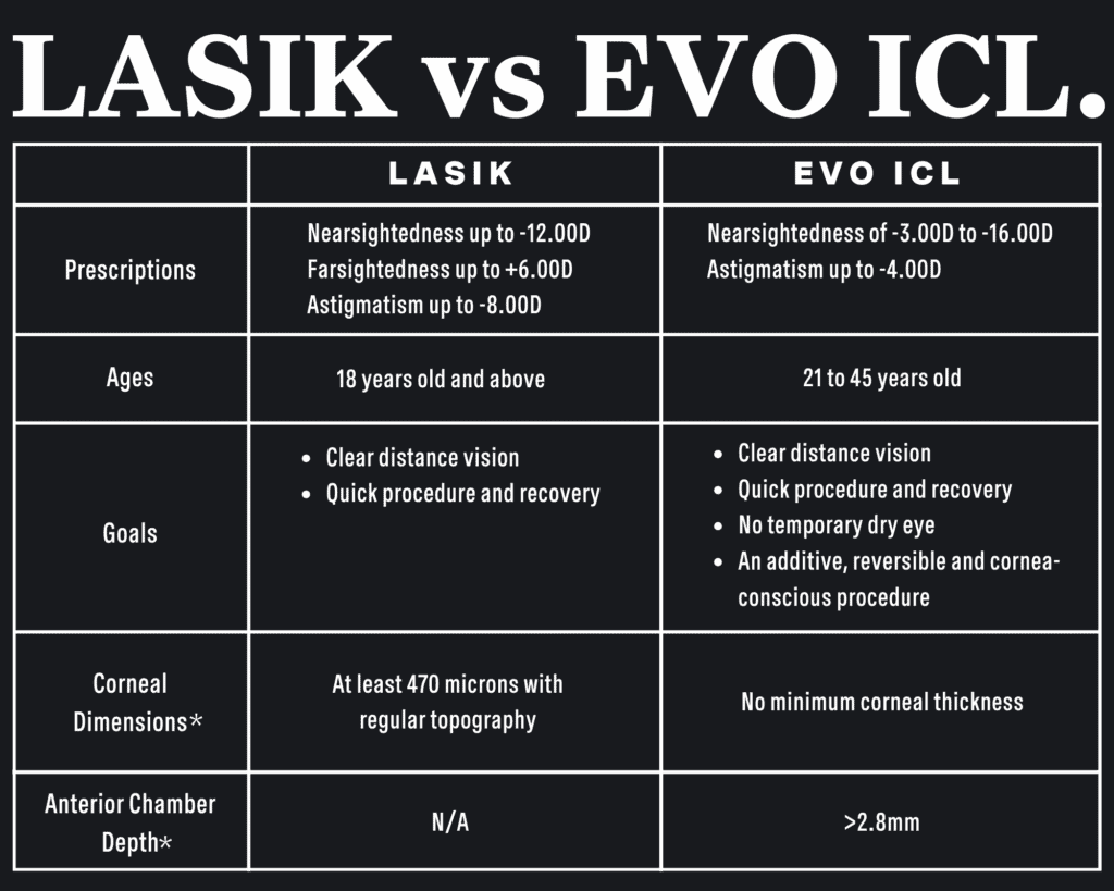 Navigating Vision Correction LASIK vs EVO ICL for long term clarity